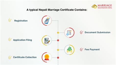 Marriage Certificate In Nepal The Marriage Firm