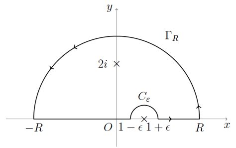 Tikz Pgf Improvement Of A Complex Contour TeX LaTeX Stack Exchange