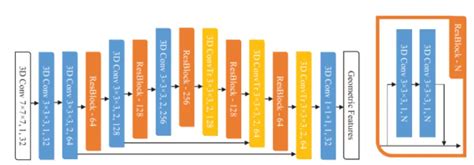 《论文阅读01》learning multiview 3d point cloud registration on bundle adjustment for multiview point