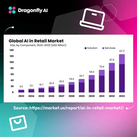 How Is Predictive Ai Transforming Industries