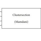 A The Proposed Fuzzy System B Input And Output Membership