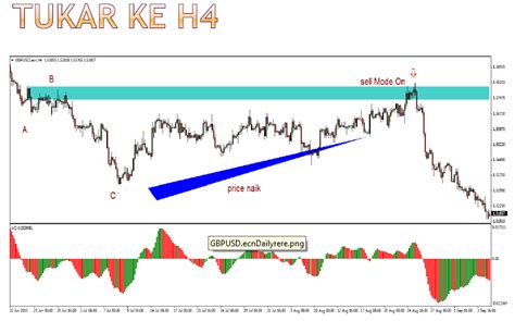 Penjelasan Lengkap Entry Level Fibo Musang Belajar Forex