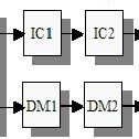 System On Chip Architecture Composed Of MIPS Memory Hierarchy