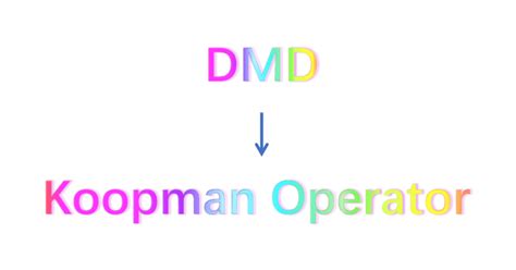 2 动态模态分解 dmd 近似 koopman算符 知乎
