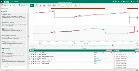 Applying A Prediction Or Regression Model Based On One Set Of Signals To Another Set Of Signals