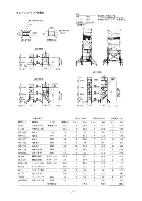 アイキューシステム取り扱い商品株式会社関西建機工業