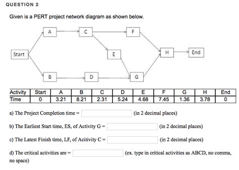 solved a project consists of the following activities