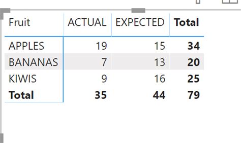 Solved Split Row Into Different Categories From Colum Nam Microsoft Fabric Community