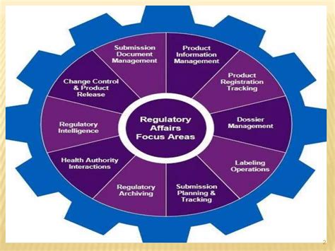 Drug Regulatory Affairs Pptx