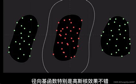 基于空间的图卷积神经网络：gnn空间图卷积神经网络 Csdn博客