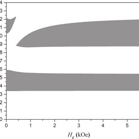 The Evolution Of Omnidirectional Reflection Bands With H E Download