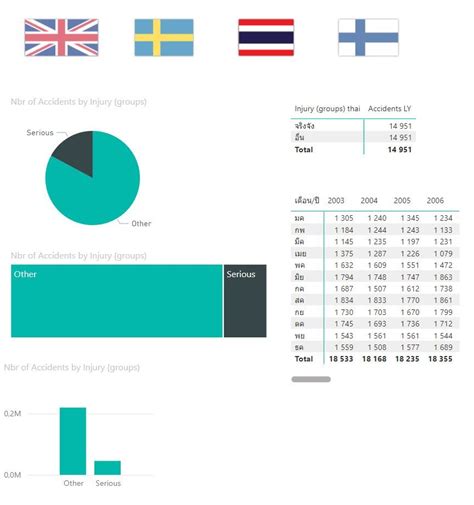 Limitations Field Parameters In Visualisations Microsoft Fabric Community