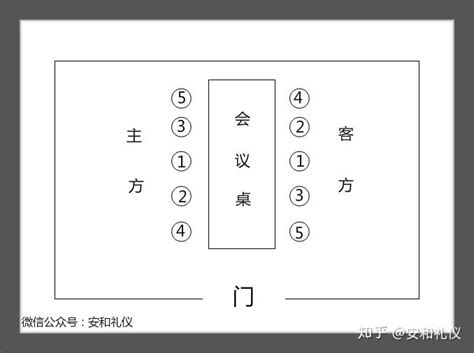 职场礼仪——商务会议座位安排是以左为上？还是以右为尊？ 知乎