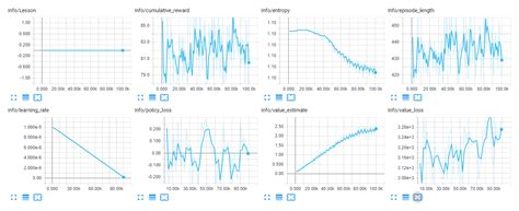 Need Help With Reward Function · Issue 455 · Unity Technologiesml
