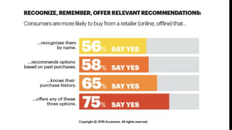 Alternating Least Square For Implicit Dataset With Code By Himanshu
