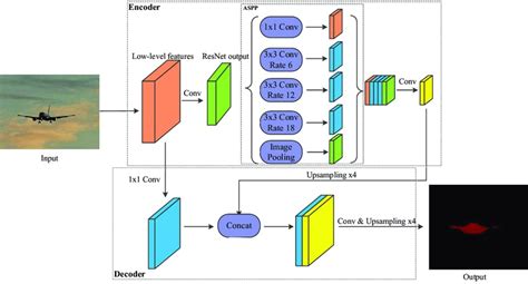 Image Segmentation In Computer Vision [updated 2024] Encord