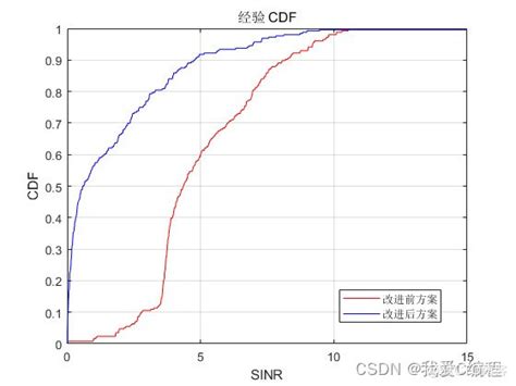 M基于5g通信的超密集网络多连接负载均衡和资源分配算法matlab仿真 我爱c编程 博客园 M基于5g通信的超密集网络多连接负载均衡和资源分配算法matlab仿真 我爱c编程 博客园