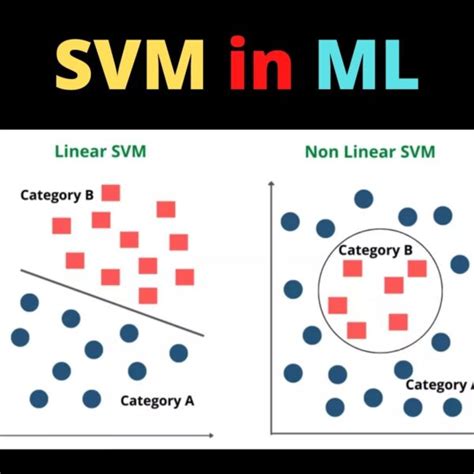 Decision Tree Foundation Of Powerful Ml Algorithms Copyassignment