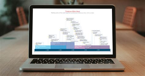 Timeline Chart Learn How To Create One In Javascript