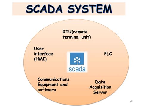 Scada Only For The Advance Version Of The Module Ppt