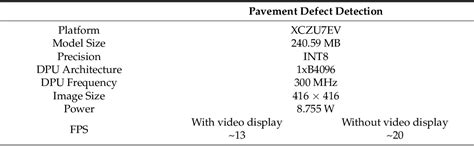 Table 3 From An Edge Computing System With Amd Xilinx Fpga Ai Customer Platform For Advanced