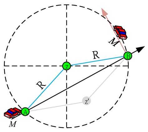 Mobile Anchor Route Scheduling With An Iterative Sensor Positioning Algorithm In Wireless Sensor