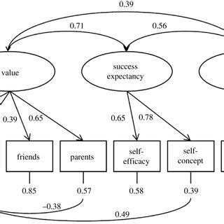 Of CFA Model Standardized Coefficients Are Presented For Level Download Scientific Diagram