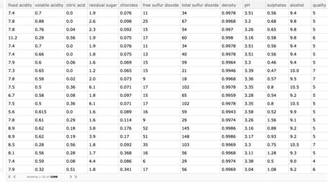 Machine Learning With Mathematica Towards Data Science