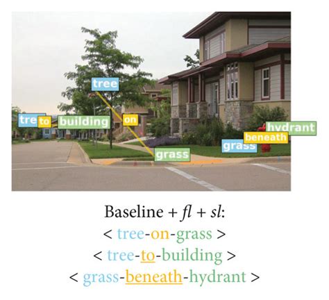 qualitative examples of detecting visual relationships by the baseline