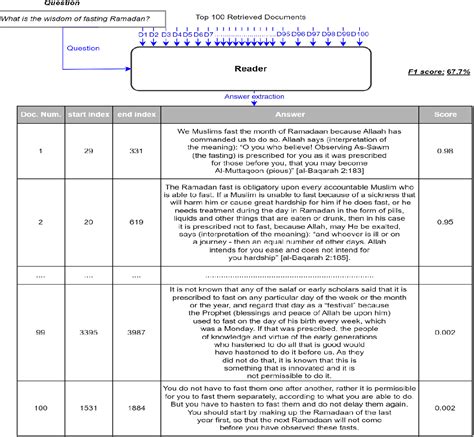 figure 7 from long form open domain question answering system