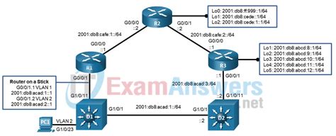 512 Lab Implement Eigrp For Ipv6 Answers