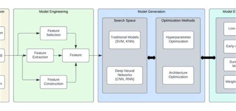 How To Access Gitlab Api A Step By Step Guide