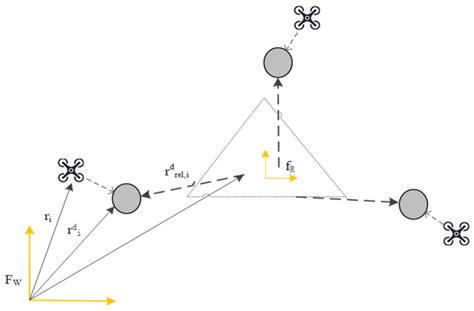 Multiple Uavs Networking Oriented Consistent Cooperation Method Based On Adaptive Arithmetic