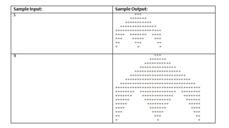 Solved Write A C Program That Prints The Following Pattern