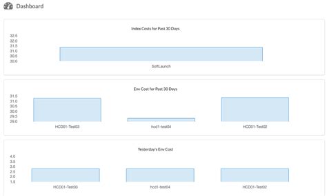 managing compute environments for researchers with service workbench on aws aws open source blog