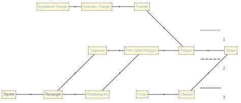 Graphics How To Fix The Legend And Dotted Edges In Wolframcloud Mathematica Stack Exchange