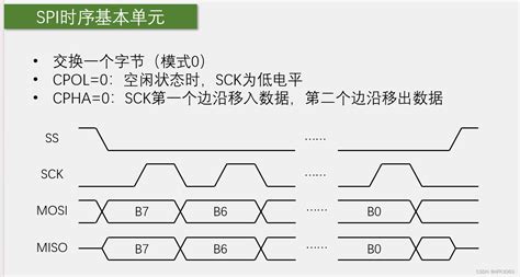 第十一章 Spi 基于江科大的stm32单片机学习笔记江苏科大stm32spi学习 Csdn博客 第十一章 Spi 基于江科大的stm32单片机学习笔记江苏科大stm32spi学习 Csdn博客