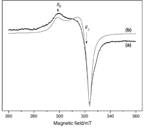 EPR Spectra Of Complexes A And B Download Scientific Diagram