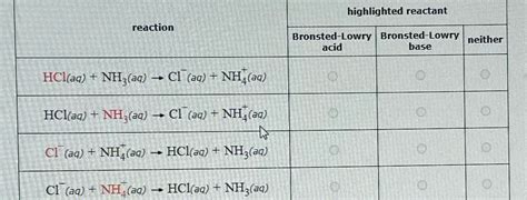 [solved] For Each Chemical Reaction In The Table Below Decide Whether
