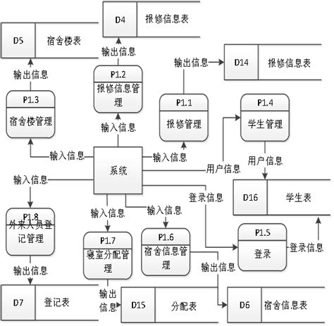 附源码 ）ssm学生宿舍管理系统 毕业设计161527学生宿舍管理系统毕业设计 Csdn博客