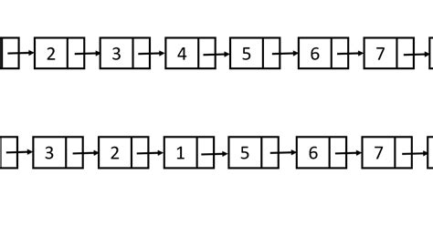Reversing First K Nodes Of A Linked List