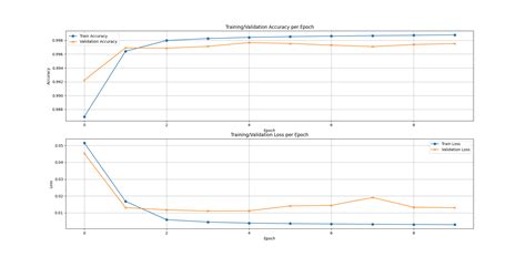 Github Sunnyiisc Fire Detection From Flame Dataset Deep Learning Model Implementation For