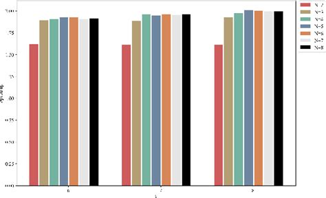 Figure 5 From Lossless Acceleration Of Large Language Model Via