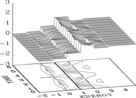 Density Of States Two Dimensions Download Scientific Diagram