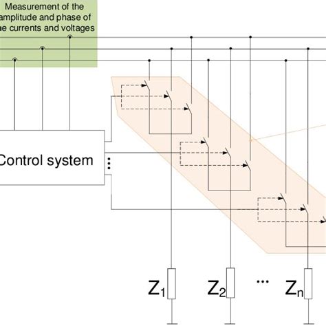 Procedure For Phase Balancing With Smart Switching Nodes For N Download Scientific Diagram
