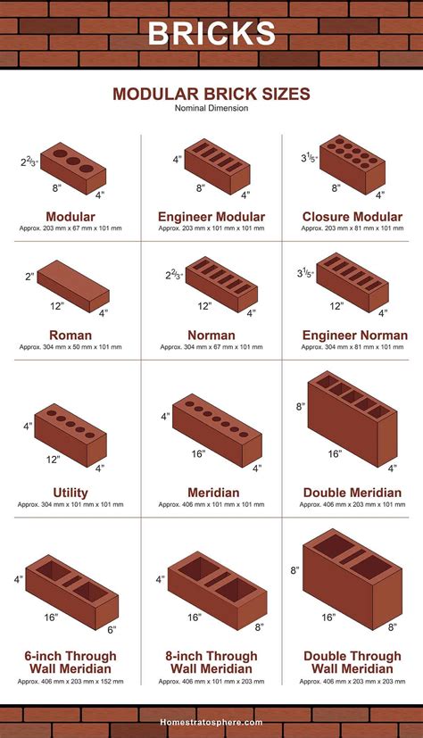 101 Types Of Bricks Size And Dimension Charts For Every Brick Option Types Of Bricks Brick