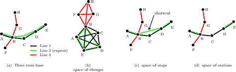Figure 1 From Extraction And Analysis Of Traffic And Topologies Of Transportation Networks