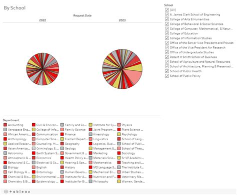 University Of Maryland Open Access Publishing Agreements Umd Open Access Publishing Agreement