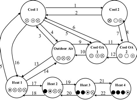 State Transition Diagram Download Scientific Diagram