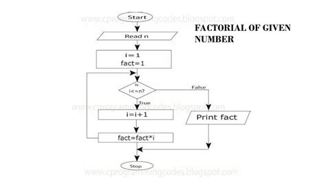 Problem Solving Techniques Notes For Unit 1 Ppt Computer Software And Applications Computing